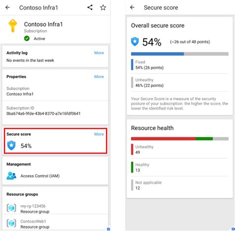 Azure Secure Score