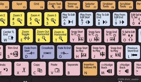 004nodejs常用快捷键nodejs 向前缩进的快捷键 Csdn博客