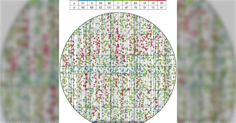Atcoder Heuristic Contest 012 Posfie