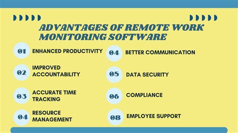 Ppt Advantages Of Remote Work Monitoring Software Powerpoint Presentation Id 13780752