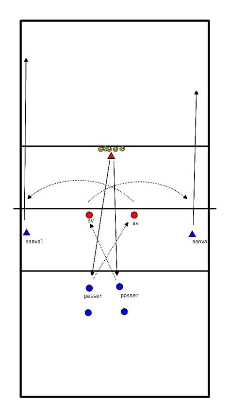 Volleyball Exercise Pass Setup And Attack