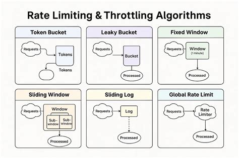 Implementing Failover Strategy For Multi Region Active Active Private