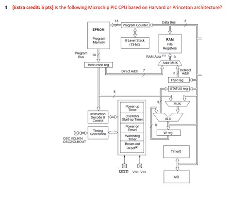 Solved 5 [10 Pts] Design An Instruction That Subtracts An