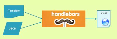 Technical Articles And Tips Handlebars Js In A Nutshell