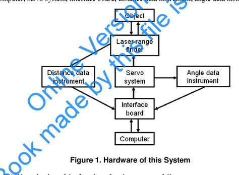 Figure 1 From Design Of 3d Data Acquisition System On Handicrafts Semantic Scholar
