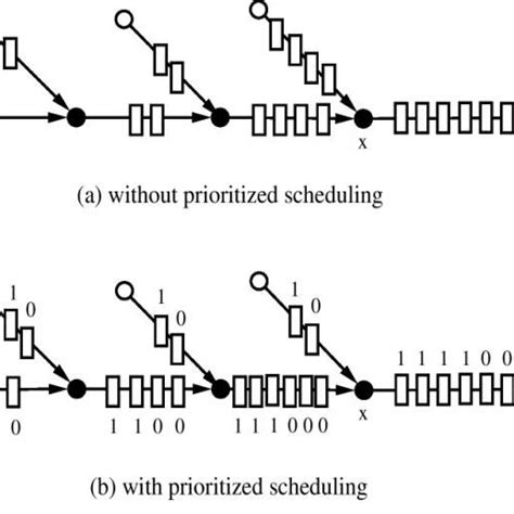 achieving fairness with packet tagging single path routing case