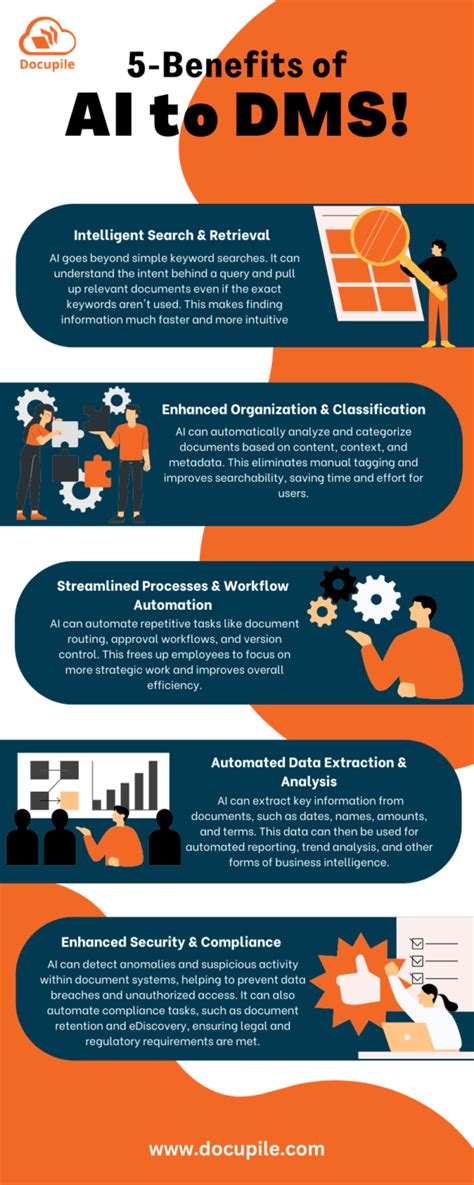 Ai Dms Unlocking The Possibilities For Document Management
