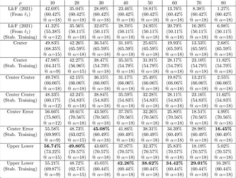 Provable Adversarial Robustness For Fractional Lp Threat Models