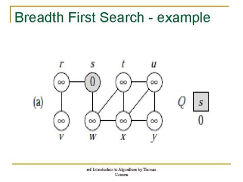 Graphs Breadth First Search Depth First Search Contents