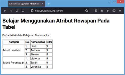Rowspan And Colspan In Html Table Html Table Video