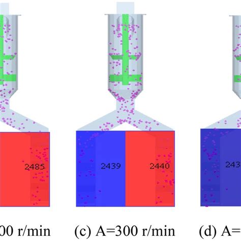 U Shaped Full Layer Proportional Fertilization Device Structure Diagram Download Scientific