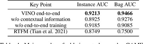 Table 1 From Transformer Based Video Structure Multi Instance Learning For Whole Slide Image