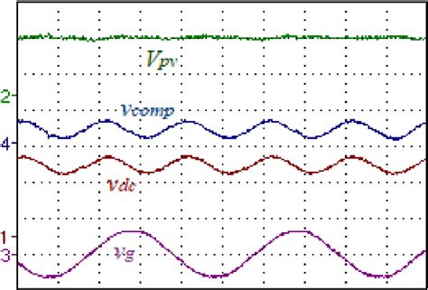 Figure 11 From A Dual Function Power Decoupling Circuit For Single