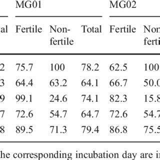Accuracy Percent Of K Means Clustering Based On The First Three PCs Download Table
