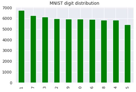convolutional neural network based handwritten character recognition an approach with massive