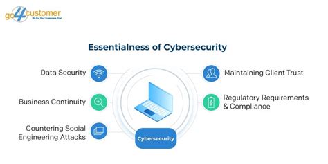 Securing Success The Vital Role Of Cybersecurity In Help Desk And Contact Centers