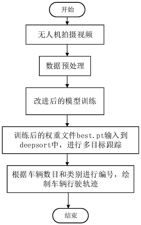 一种基于ryolov7的多目标车辆无人机跟踪检测方法