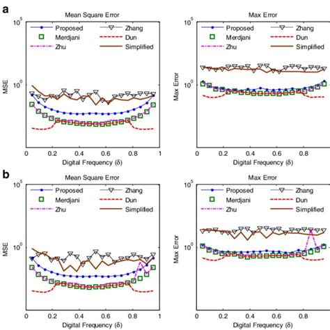 DCT Basis Functions Download Scientific Diagram