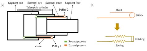 Schematic Diagram Of The Driven System A Driven Form B Equivalent Download Scientific