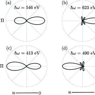 For the triplet state of NO for ionization from the σ orbital and a Download Scientific