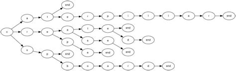 jason ross on linkedin five minute introduction recursion