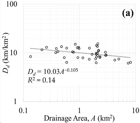 The relationship between drainage density í µí í µí and drainage Download Scientific