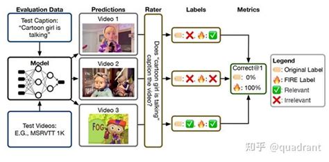 跨模态视频检索论文总结一False Negative与一对多匹配 知乎