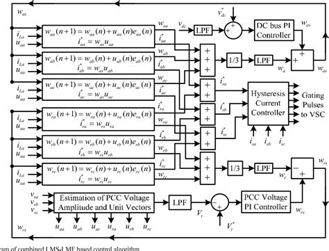 Figure 2 From Combined Lmslmf Based Control Algorithm Of Dstatcom For Power Quality Enhancement