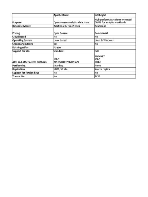 Db Engine Comparison Pdf
