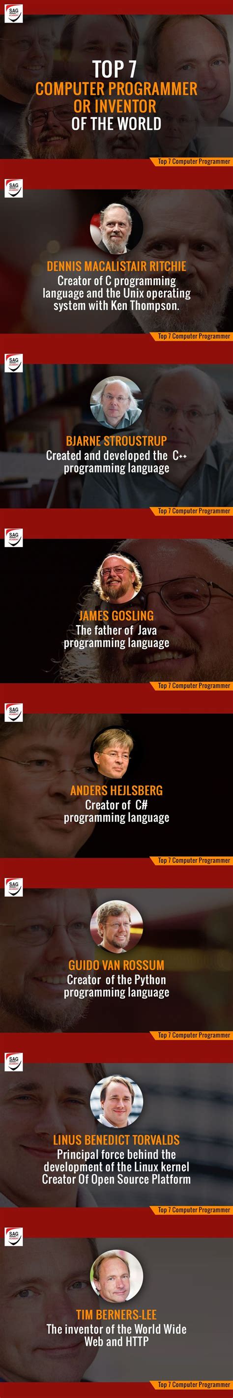 top 7 programming languages and their creators