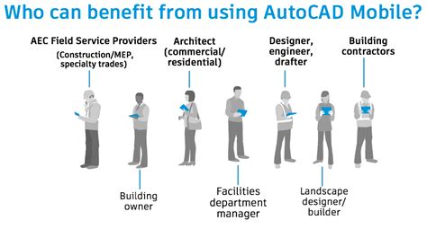autocad mobile the app that s right for everyone autocad blog autodesk