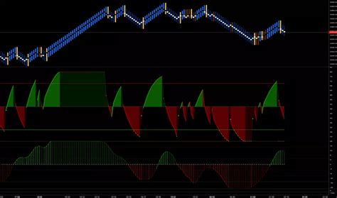 trader set modified rsi mtf — indicator by cab member — tradingview