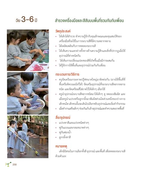 คู่มือพัฒนาทักษะสมอง Ef Executive Functions สำหรับครูปฐมวัย ห้องสมุด
