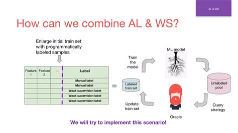 Mariia Havrylovych Active Learning And Weak Supervision In Nlp Projects Ppt