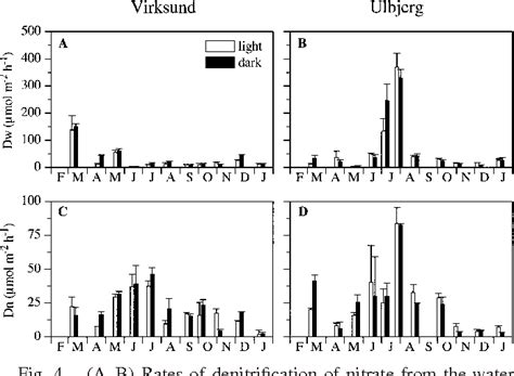Figure 1 From Benthic Primary Production And Nutrient Cycling In