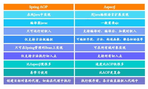 Spring面试题 道Spring八股文 万字 张手绘图面渣逆袭必看 二哥的Java进阶之路