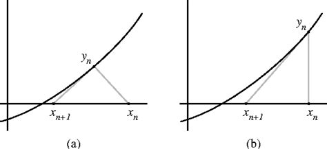 Figure 1 From A Newton Like Method For Solving Rank Constrained Linear Matrix Inequalities
