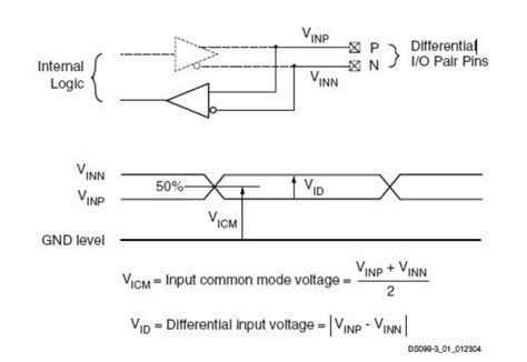 （xilinx）fpga中lvds差分高速传输的实现 极术社区 连接开发者与智能计算生态