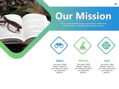 Distribution Plan Powerpoint Presentation Slides Presentation