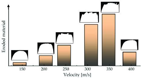 A Comparison Of The Cross Section Profiles Of The Ex Service Turbofan