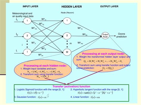 Ppt Prediction Of Maximum Daily Ozone Levels Using Neural Network