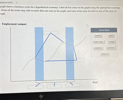 Solved Graph Shows A Business Cycle For A Hypothetical