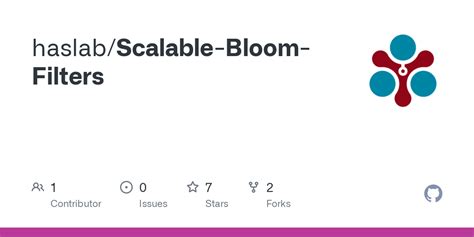 Github Haslab Scalable Bloom Filters