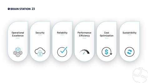 Why The Aws Well Architected Review Is Crucial For Maximizing Security Application Efficiency