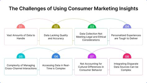 Consumer Insight Example
