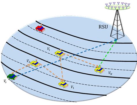 Illustration Of Multi Hop Cooperative Selection Download Scientific Diagram