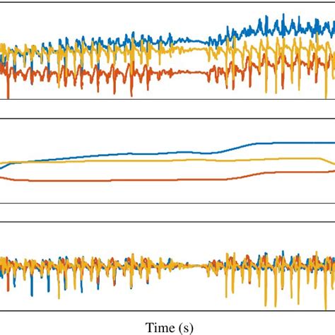 Raw Accelerometer Sensor Output Vector X For A Single Walking Test Top Download Scientific