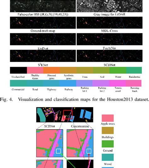 Figure 4 From Hyperspectral And Lidar Data Classification Using Spatial