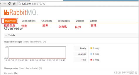 rabbitmq安装与介绍（linux）（超详细） linux rabbitmq csdn博客