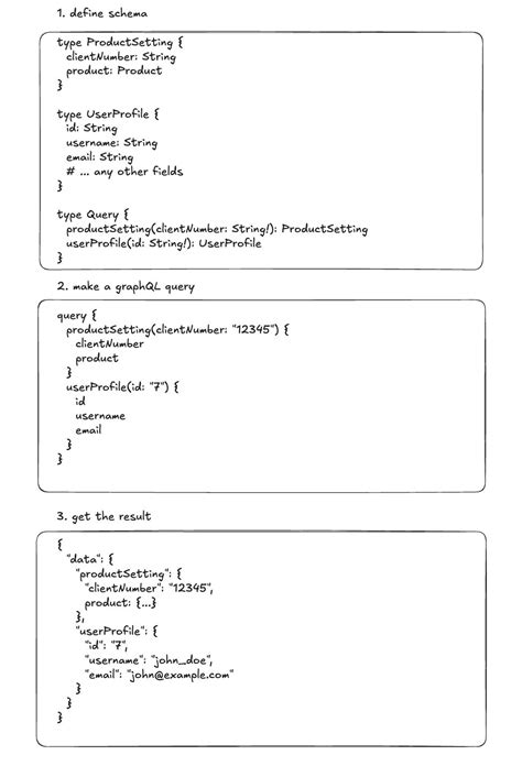 👉 Restful Api Vs Graphql 👈 Restful Apis Are Straightforward To Grasp But When You Need To